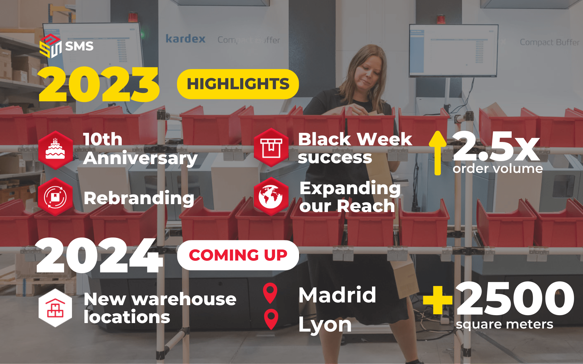 2023: A Year of Transformation and Growth at SMS Fulfillment